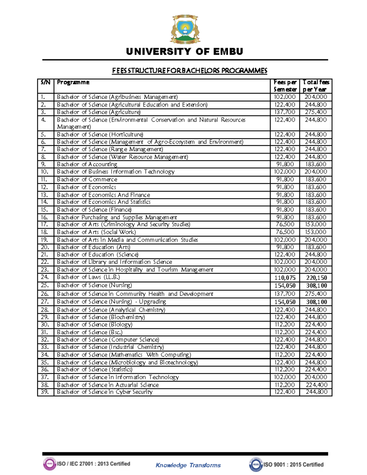 Feb 2024 Fees-structure-for-Bachelors-programmes - Knowledge Transforms ...