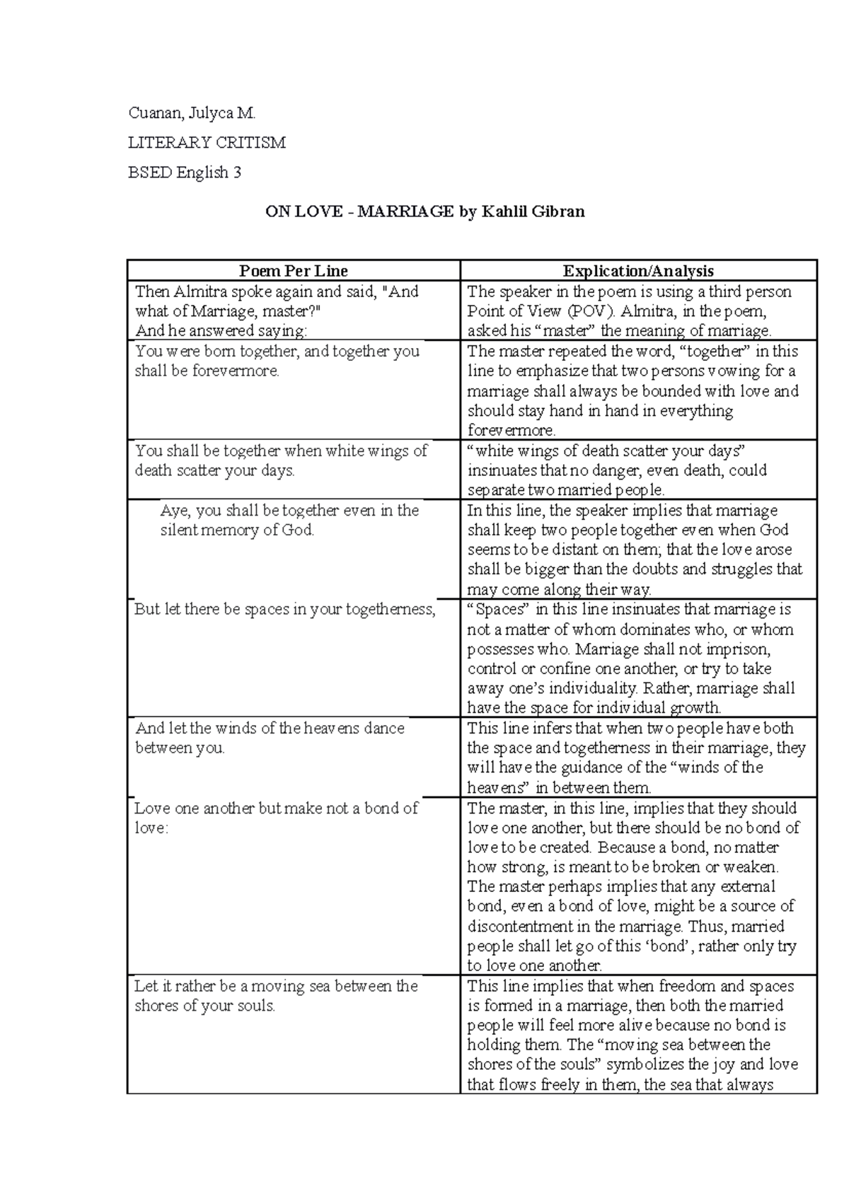 Literary Analysis - ON LOVE - Marriage by Kahlil Gibran - Cuanan ...