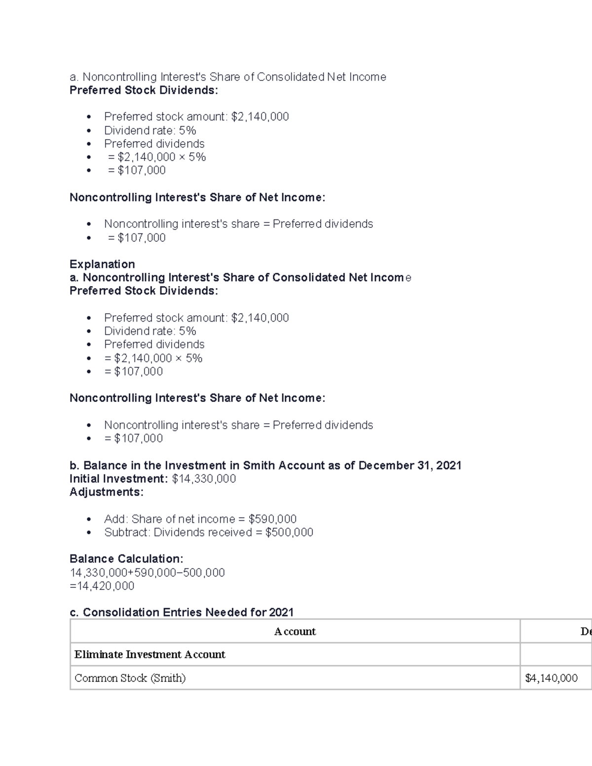 A10 - financial accounting coursework - a. Noncontrolling Interest's ...