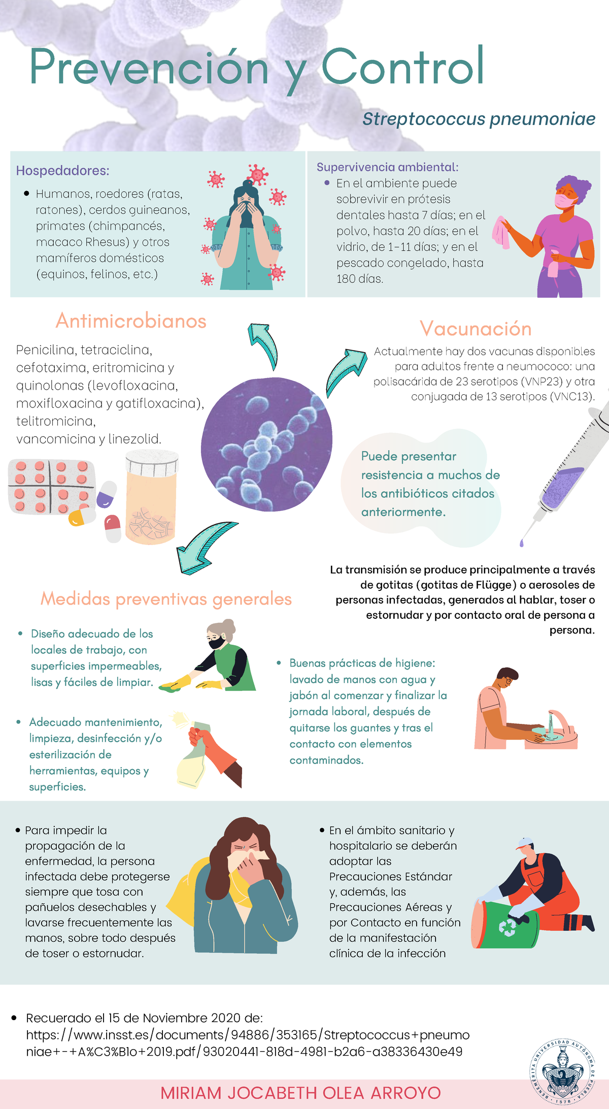 Prevención y control - Antimicrobianos Medidas preventivas generales Buenas prácticas de higiene ...
