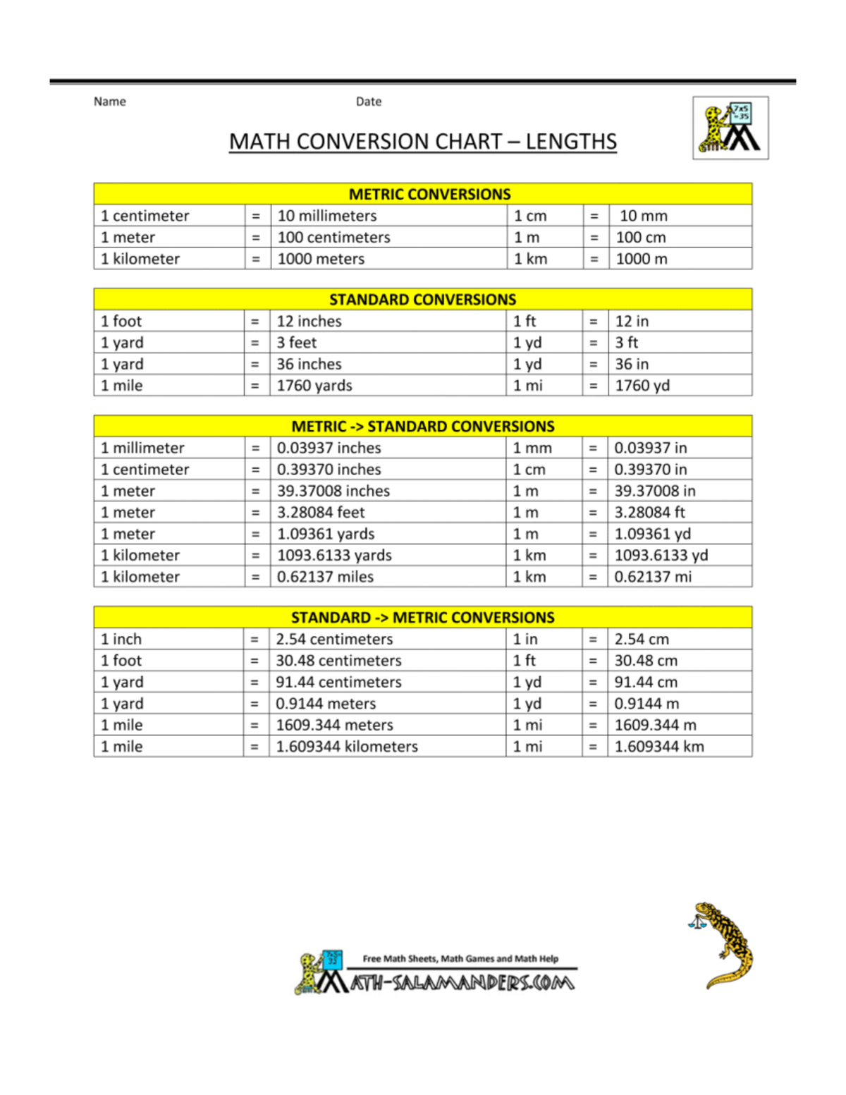 Sample Metric System Conversion Chart - ठ⃚ - Studocu