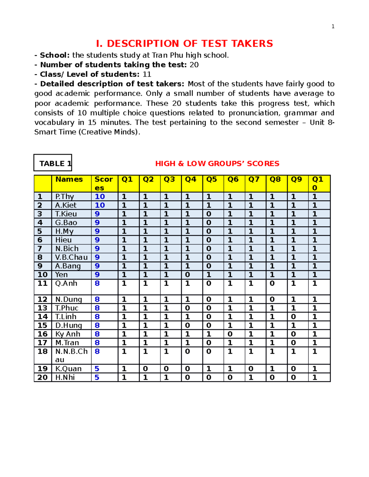 Sample item analysis handout 2022 - I. DESCRIPTION OF TEST TAKERS ...