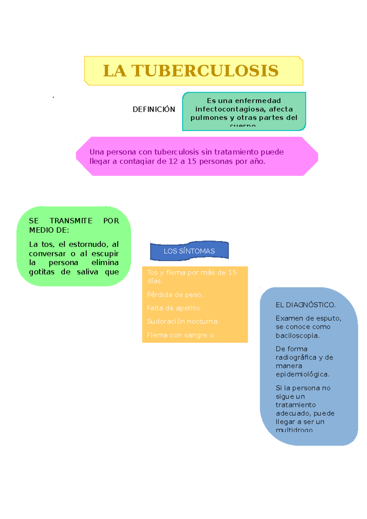 Tuberculosis, lepra, lupus - . ####### DEFINICIÓN LA TUBERCULOSIS Es ...
