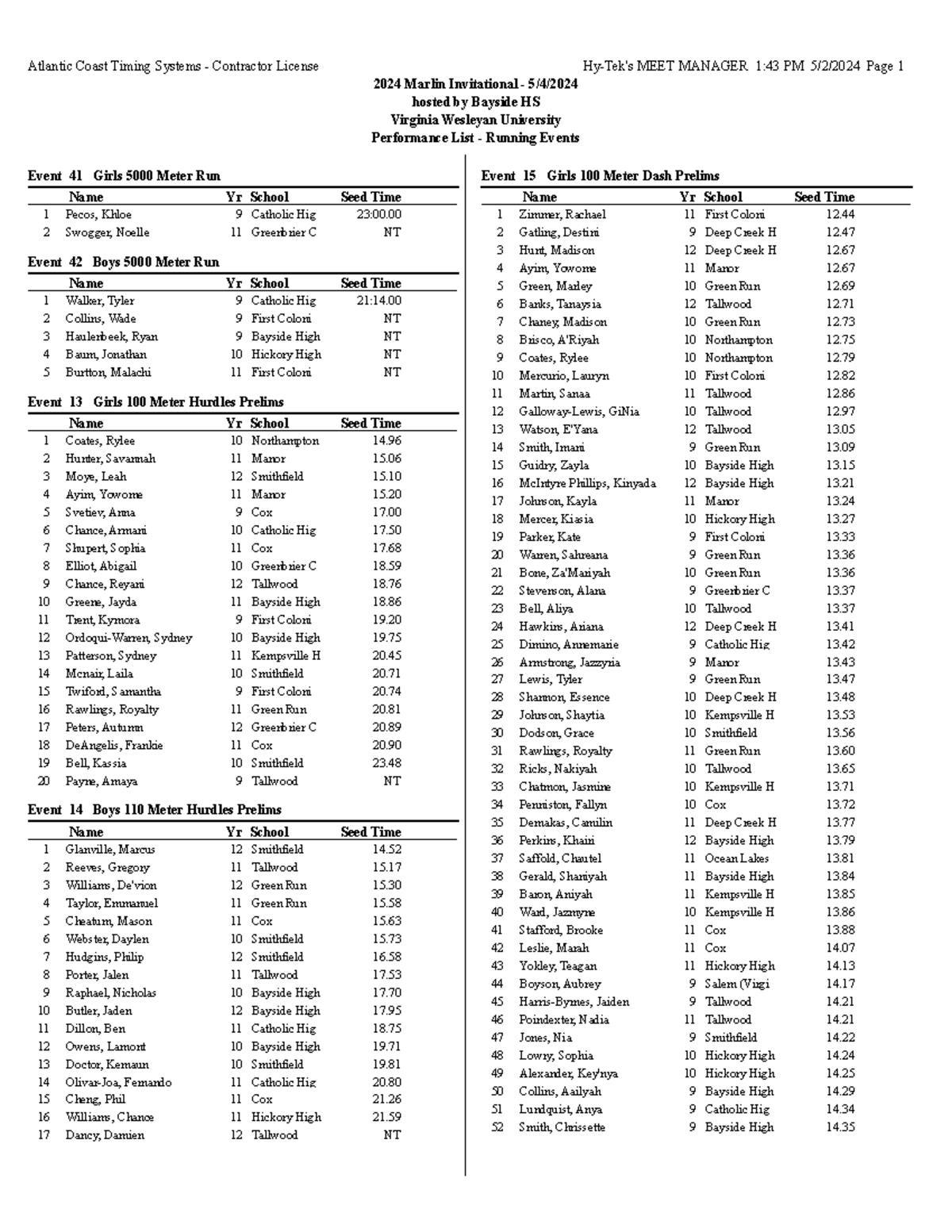 Updated marlin performance list 2 - hosted by Bayside HS Virginia ...