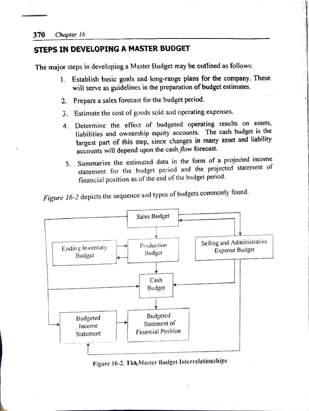 Steps in Developing a Master Budget Finman 202 - 370 Chapter l ...