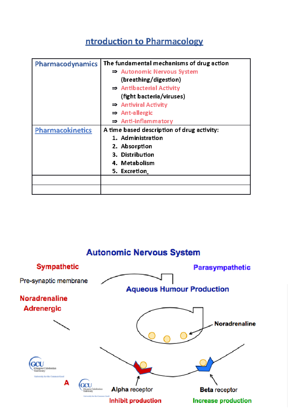 Ntroduction to Pharmacology - ntroduction to Pharmacology ...