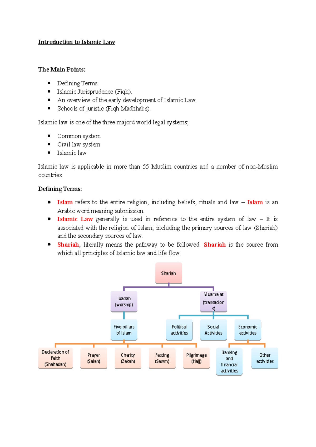 Introduction to islamic Law - Introduction to Islamic Law The Main ...