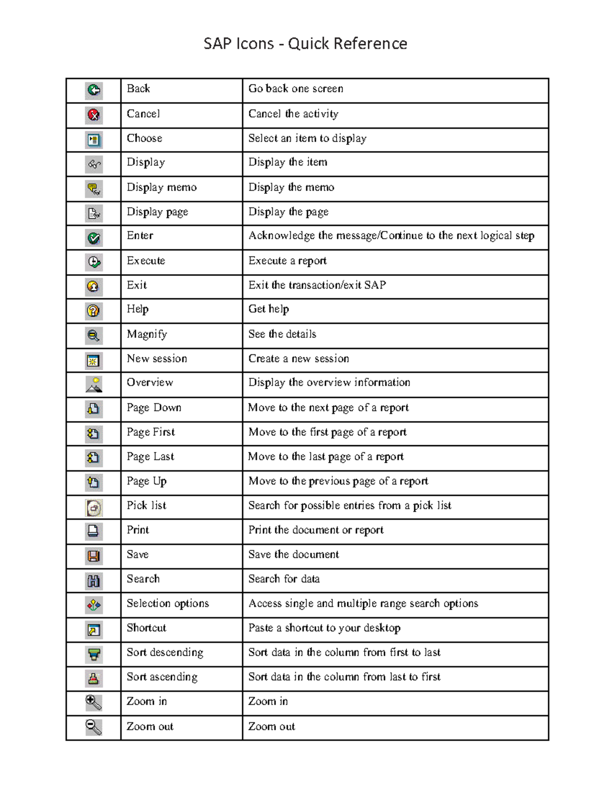 SAP+Icons - Su dung icon SAP - Back Go back one screen Cancel Cancel ...
