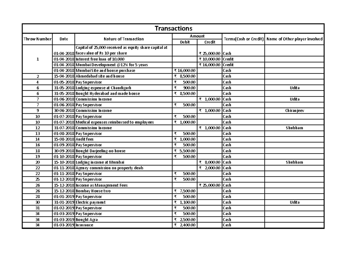 Combinepdf - FA assignment - Financial Reporting - Warning: TT ...