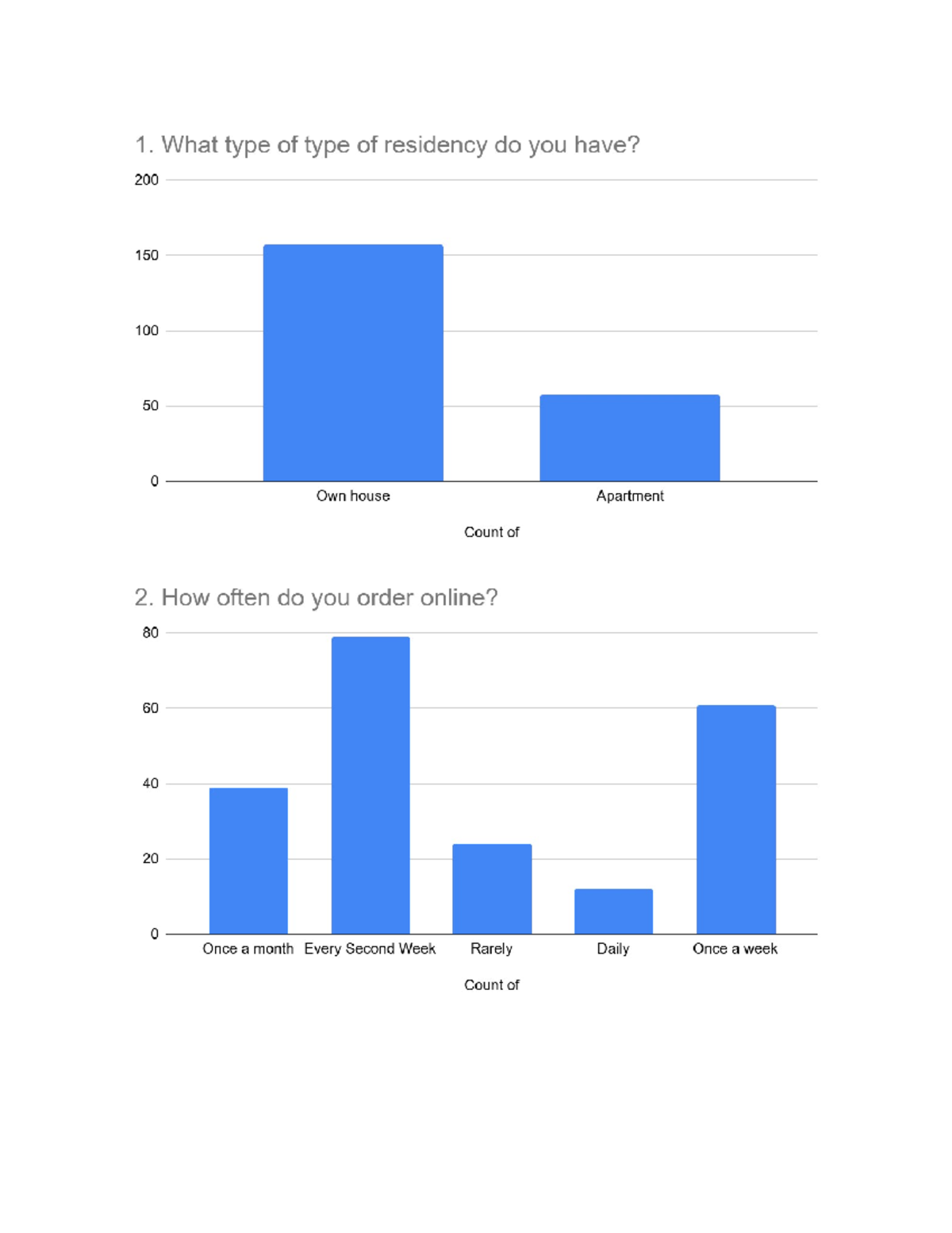 Untitled document - sysad - 1. What type of type of residency do you ...
