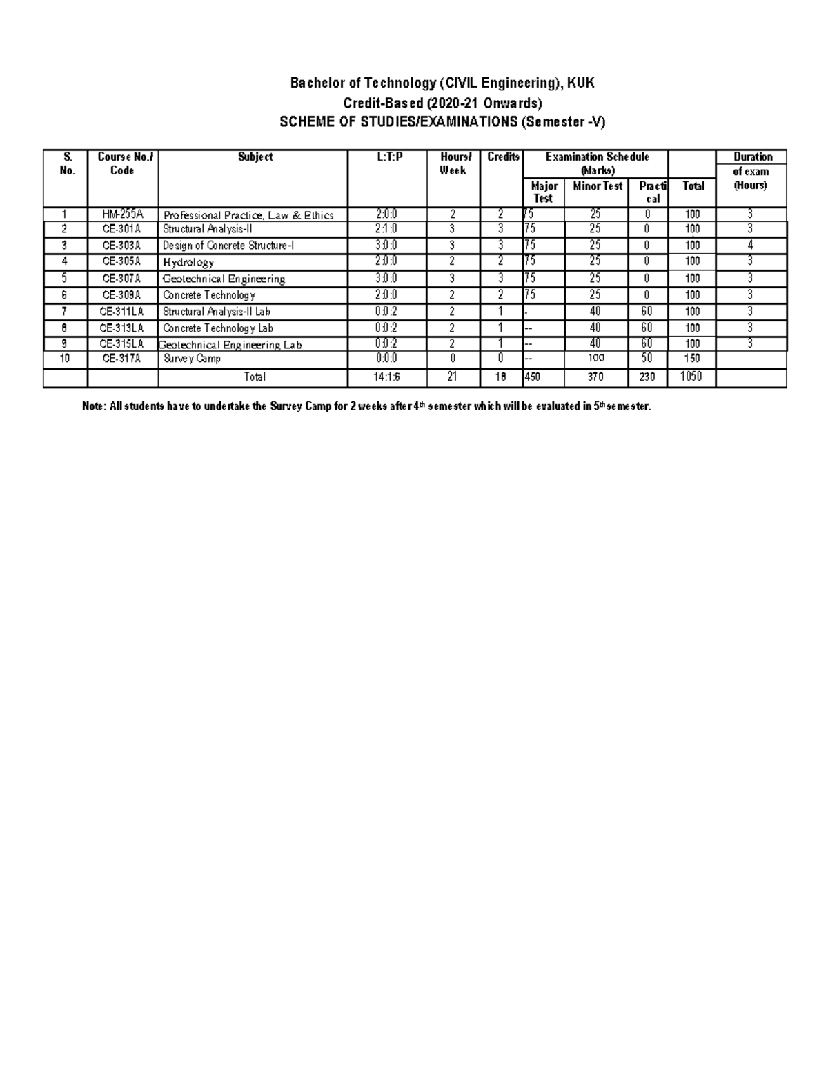 3rd year Syllabus Civil Engineering - Bachelor of Technology (CIVIL ...