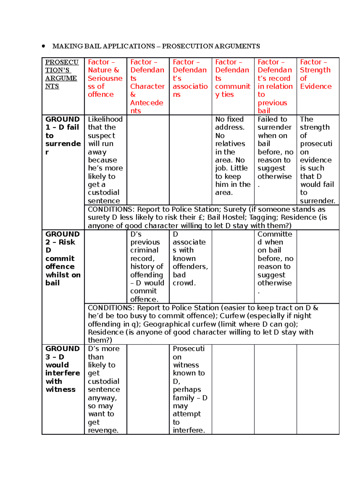 Making BAIL Applications - MAKING BAIL APPLICATIONS – PROSECUTION ...