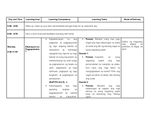 Grades 9 to 12 Technology and Livelihood Education TLE Most Essential ...