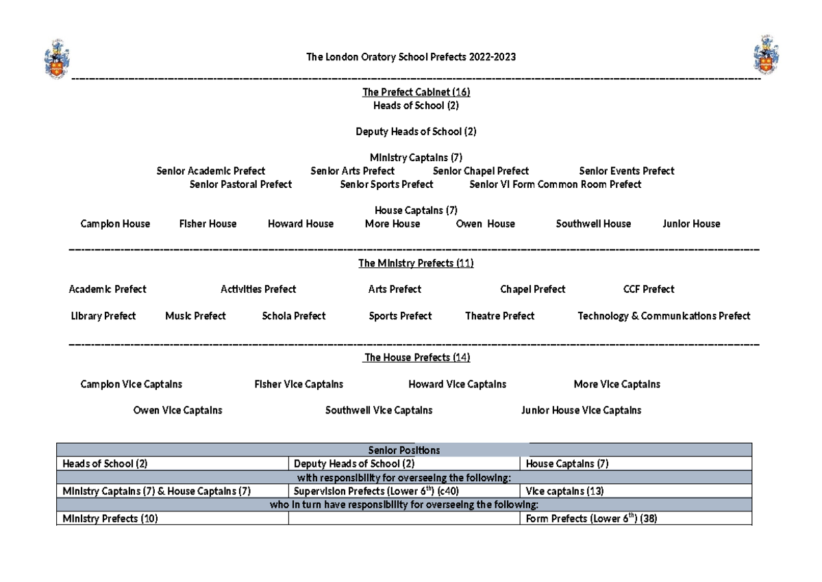 2023 Prefect structure and job descriptions Final - The London Oratory ...