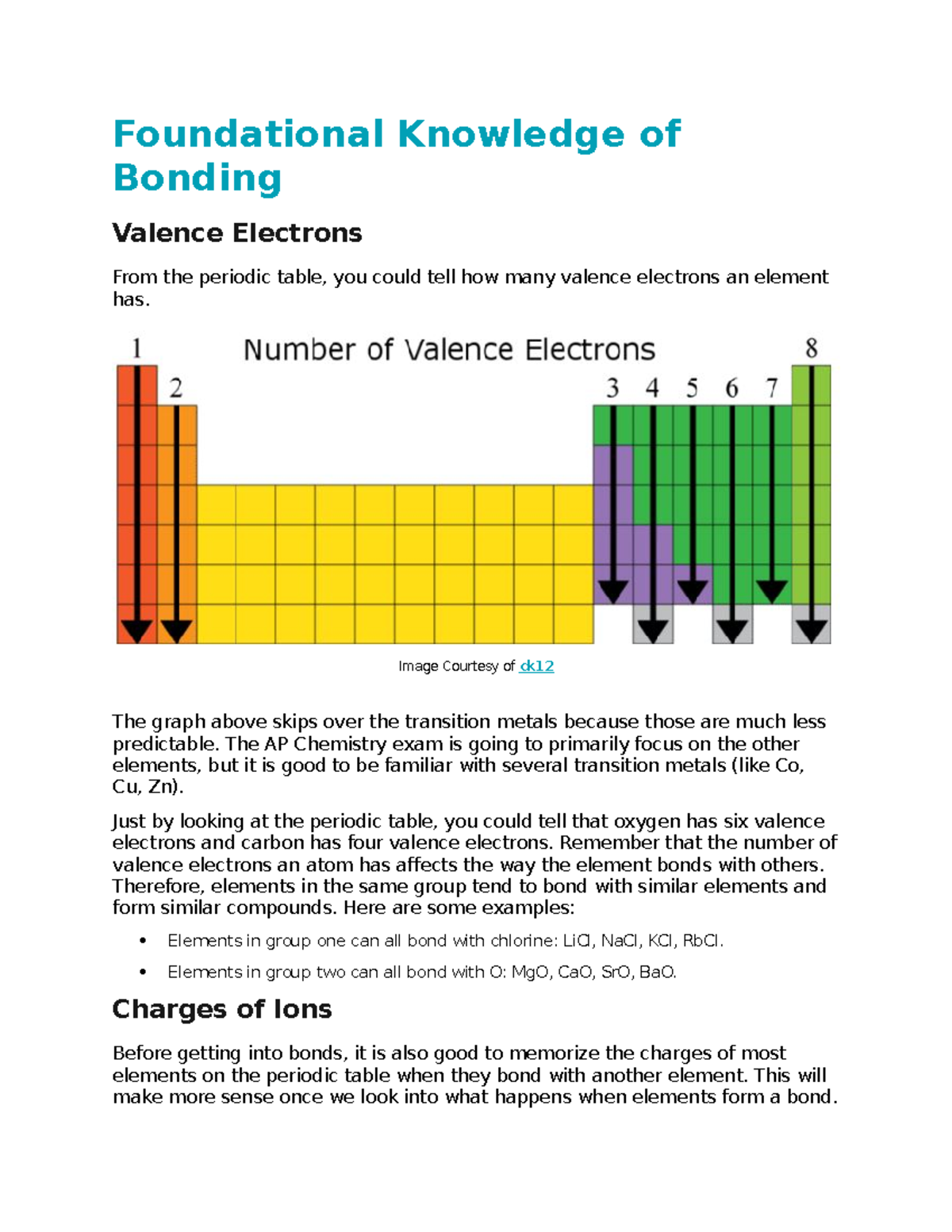 Unit 1 Topic 8 - Class Notes - Foundational Knowledge of Bonding ...