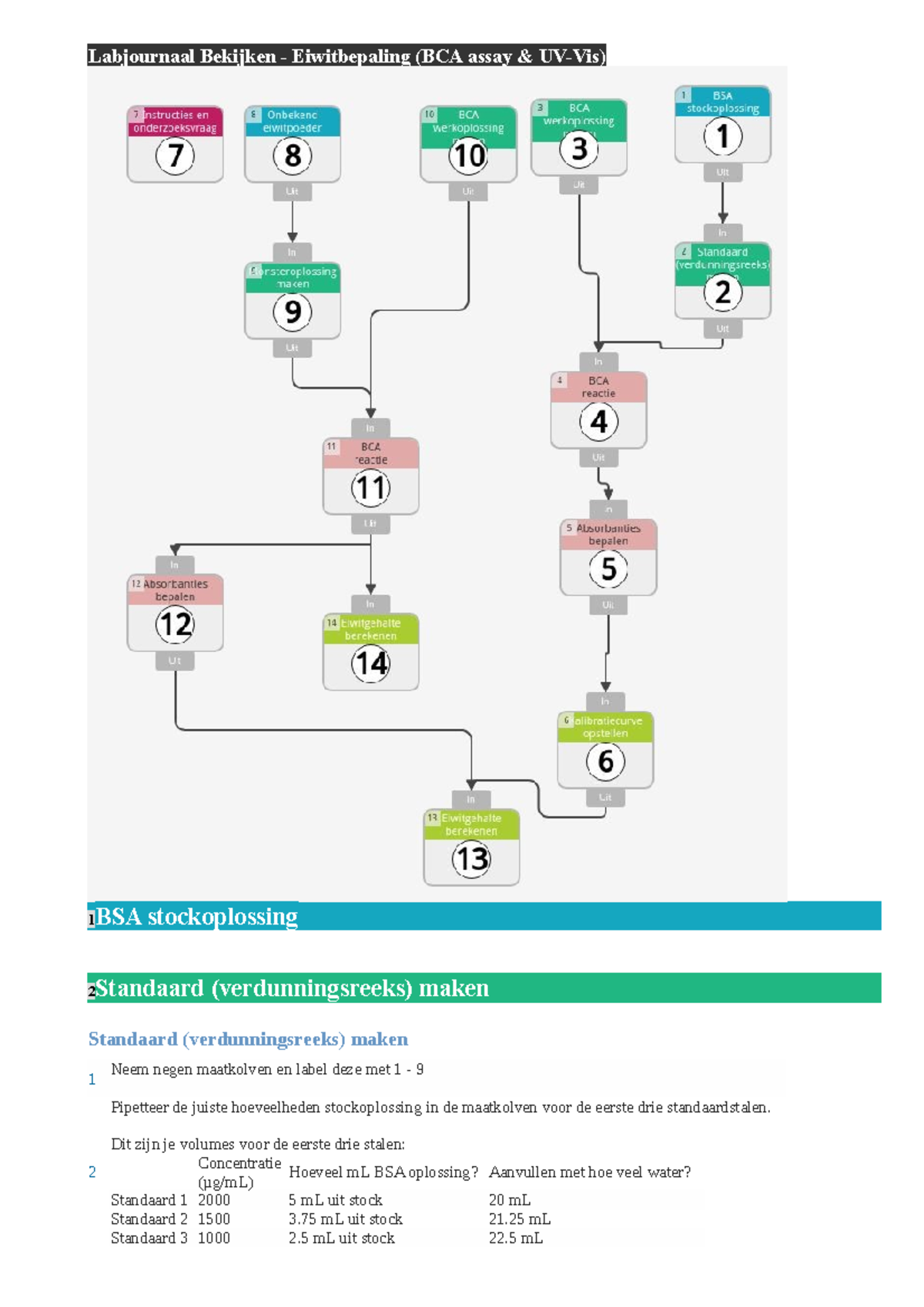 Labbuddy labjournal - Labjournaal Bekijken - Eiwitbepaling (BCA assay & UV-Vis) 1 BSA - Studocu