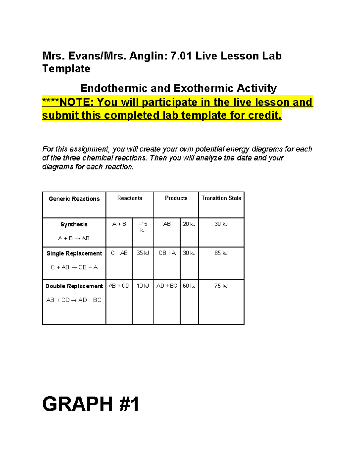7.01 chemistry favs - Mrs. Evans/Mrs. Anglin: 7 Live Lesson Lab ...