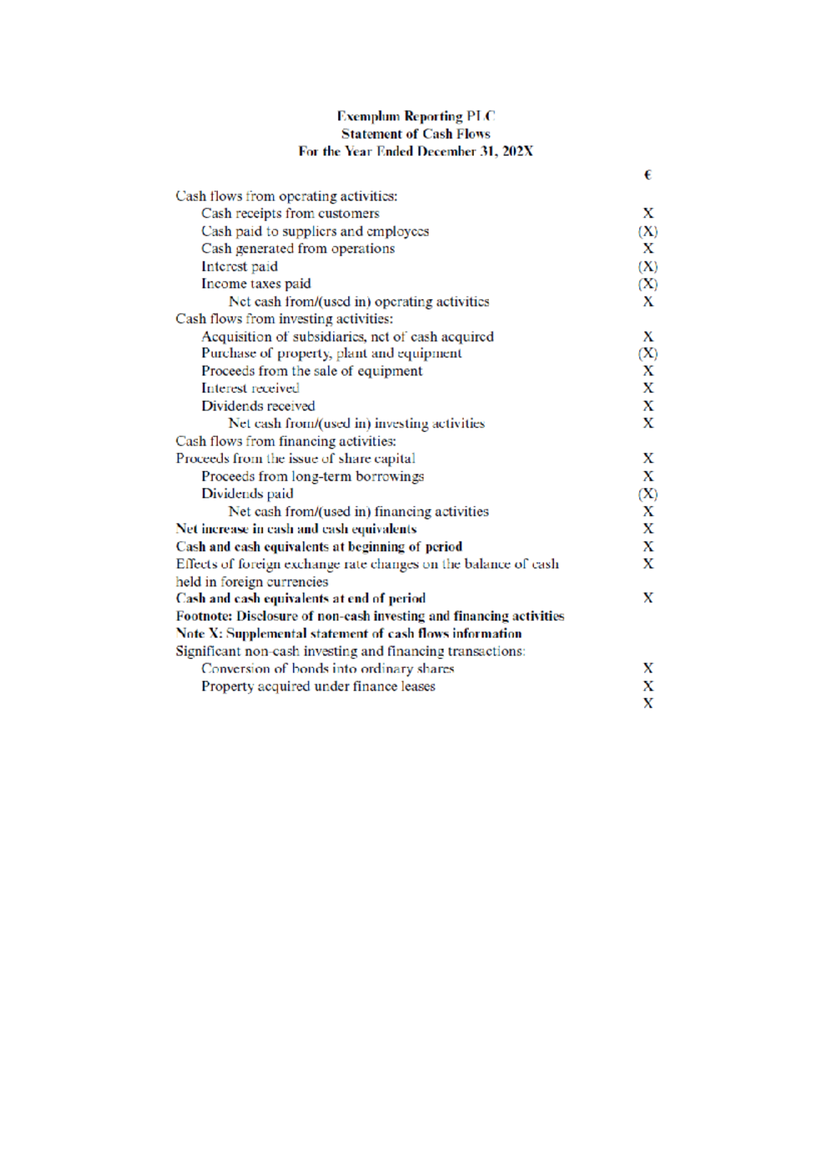 Example of a classified statement of cash flows - Financial Accounting ...