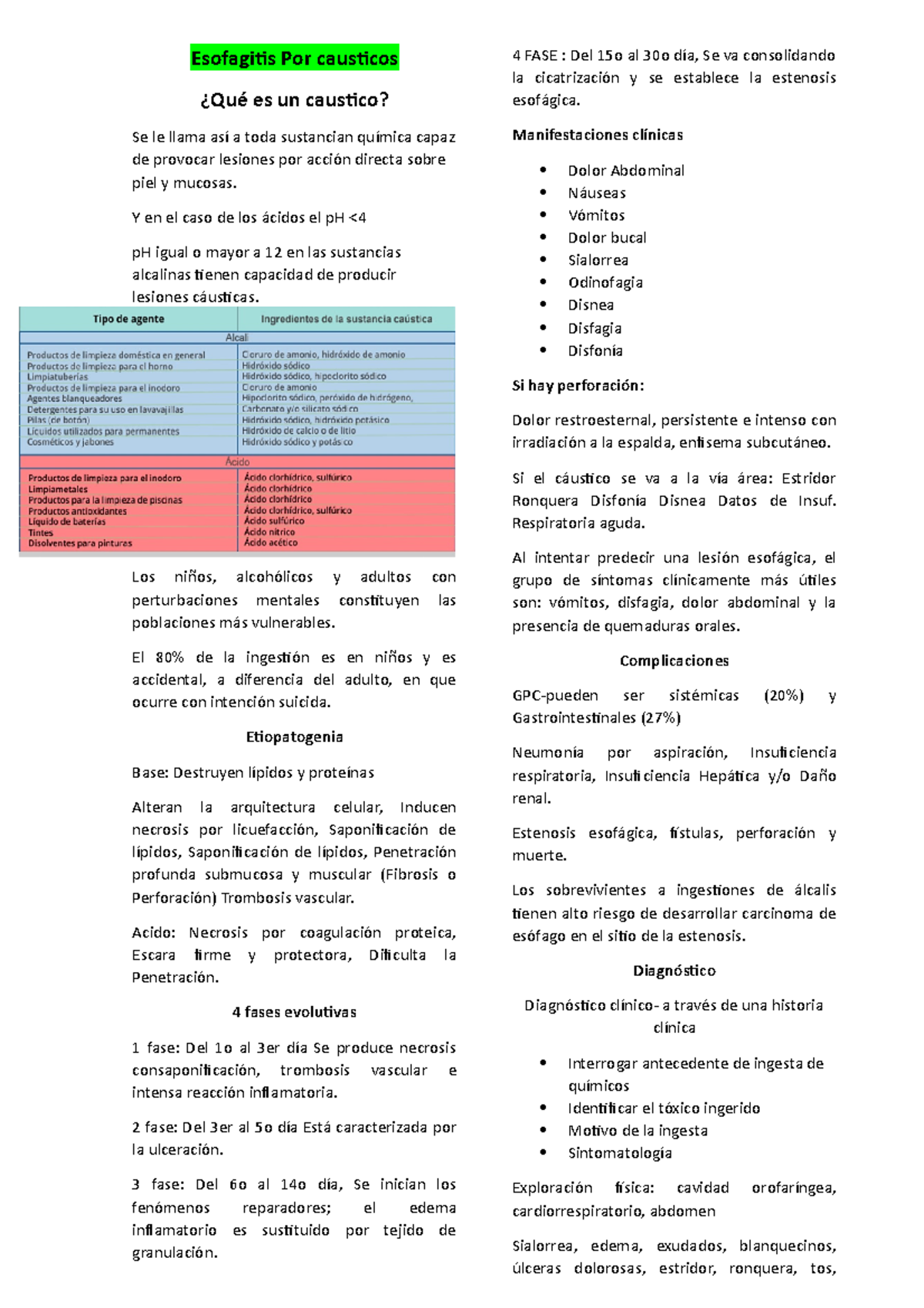 Esofagitis Por causticos - Esofagitis Por causticos ¿Qué es un caustico ...