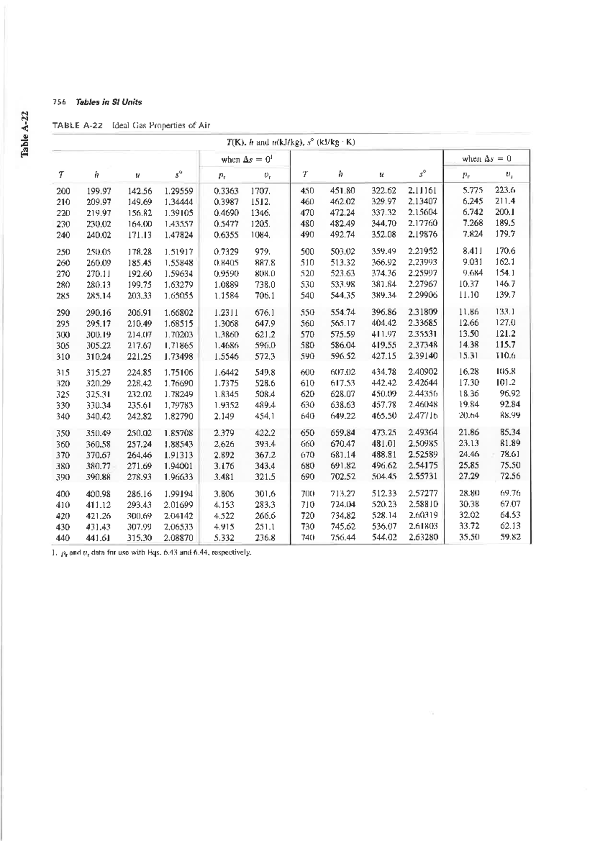 Tablas Termodinamica-Moran Shapiro-39-40 - 756 Tables in SI Units TABLE ...