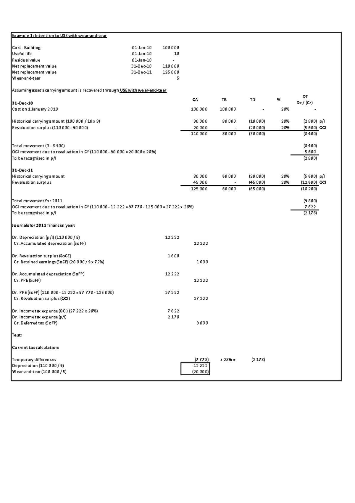 Various DT examples based on managements intentions - Example 1 ...