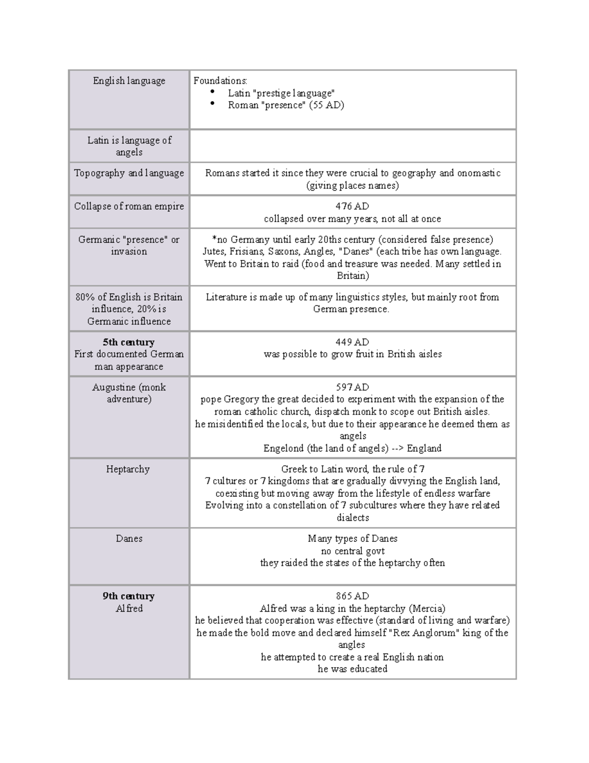 British Culture - Background to apply to anglo-saxon literature ...