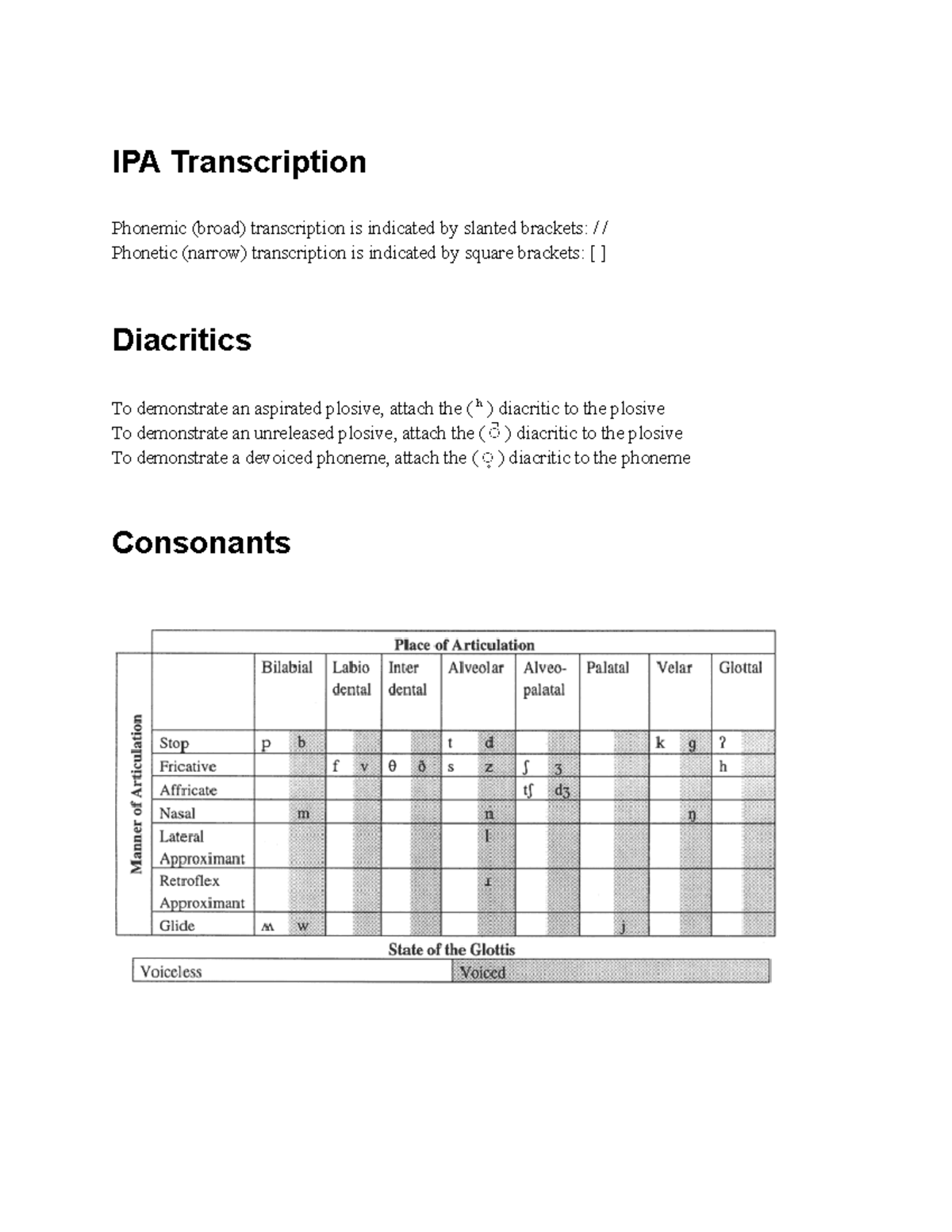 LING2006 Summary Guide - IPA Transcription Phonemic (broad ...
