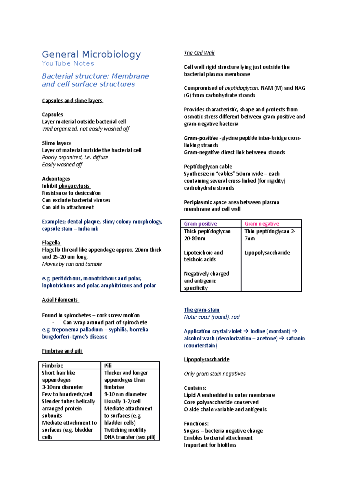 General Microbiology-youtube notes - General Microbiology YouTube Notes ...