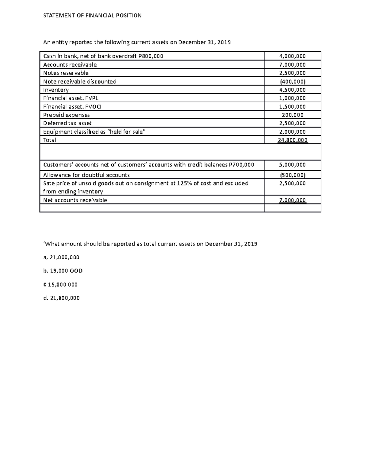 Statement OF Financial Position. Quiz - STATEMENT OF FINANCIAL POSITION ...