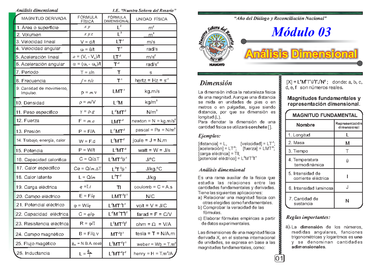 Modulo N° 3 Análisis Dimensional - La dimensión indica la naturaleza ...