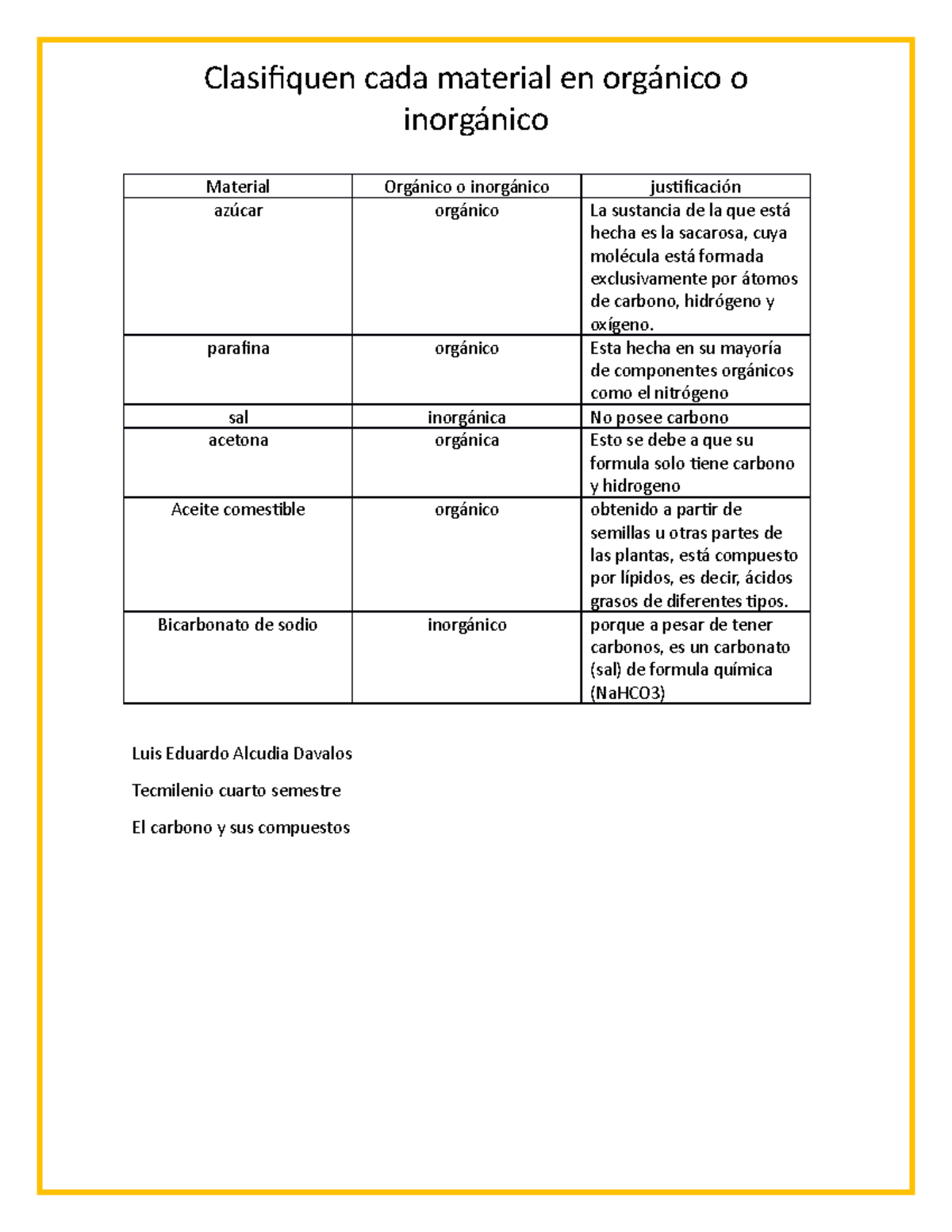 Act 1 el carbono y sus compuestos alcudia davalos - Clasifiquen cada ...
