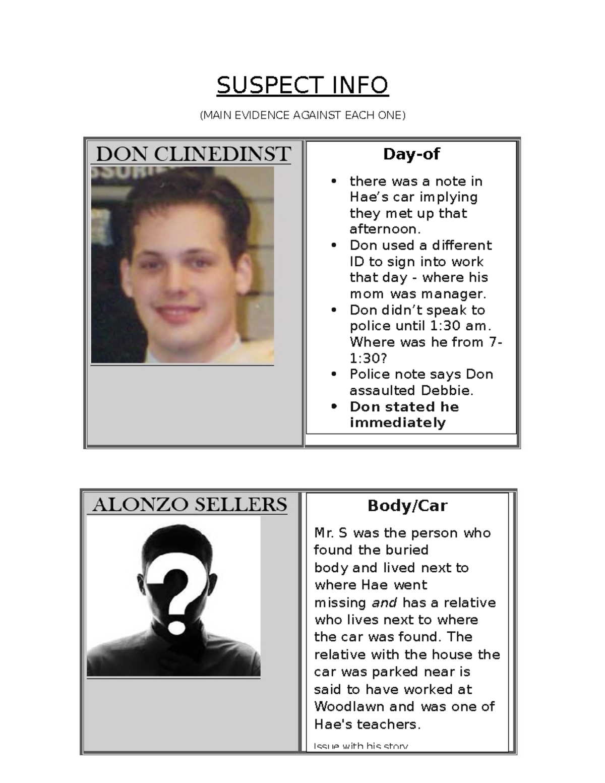 Suspect chart 3 - about case - SUSPECT INFO (MAIN EVIDENCE AGAINST EACH ...