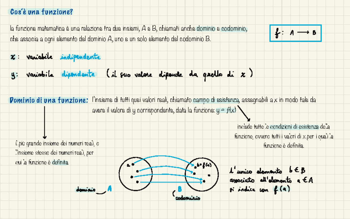 Studio di funzione - Cos’è una funzione? la funzione matematica è una ...