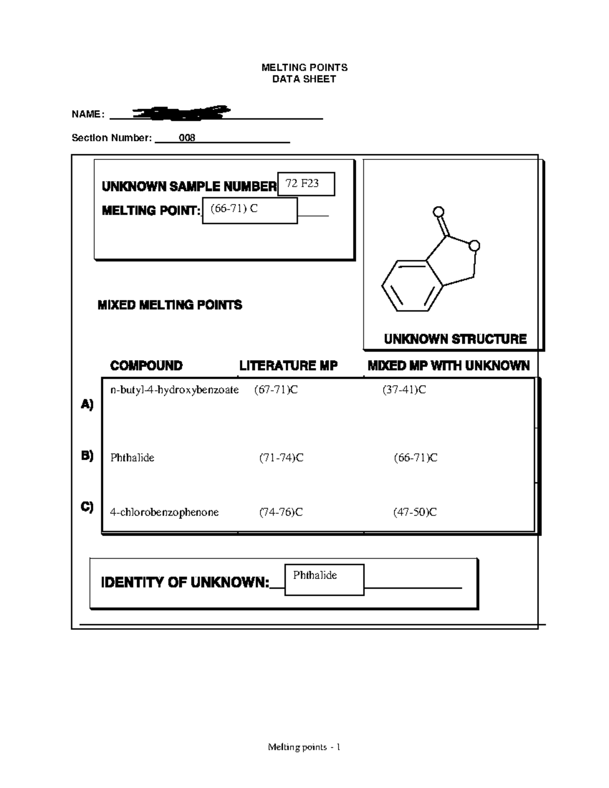 310 01 211mp01 data sheet post lab (1) - MELTING POINTS DATA SHEET NAME ...