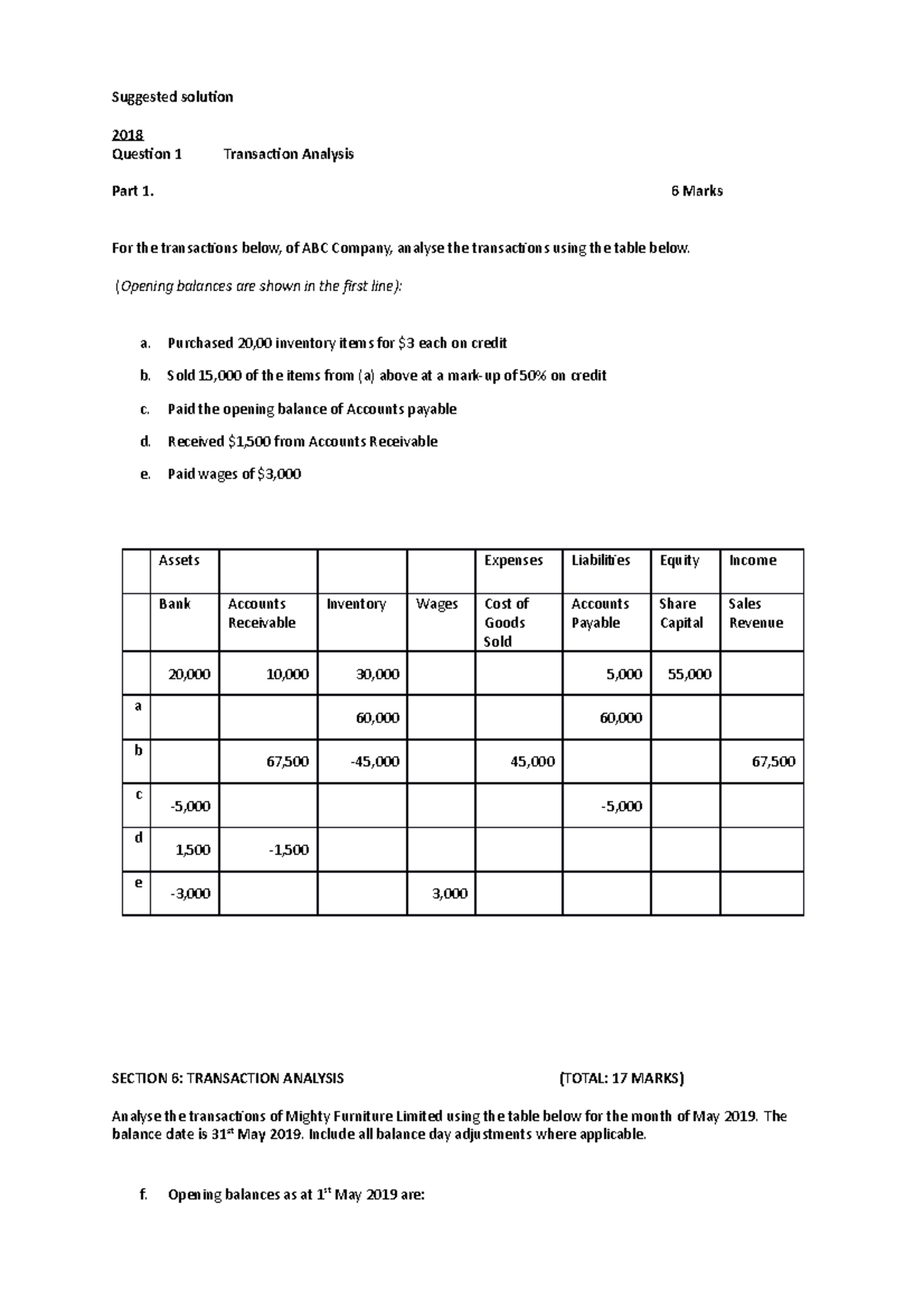 Additional Past exams week 3 - suggested solution (Final) - Accounting ...