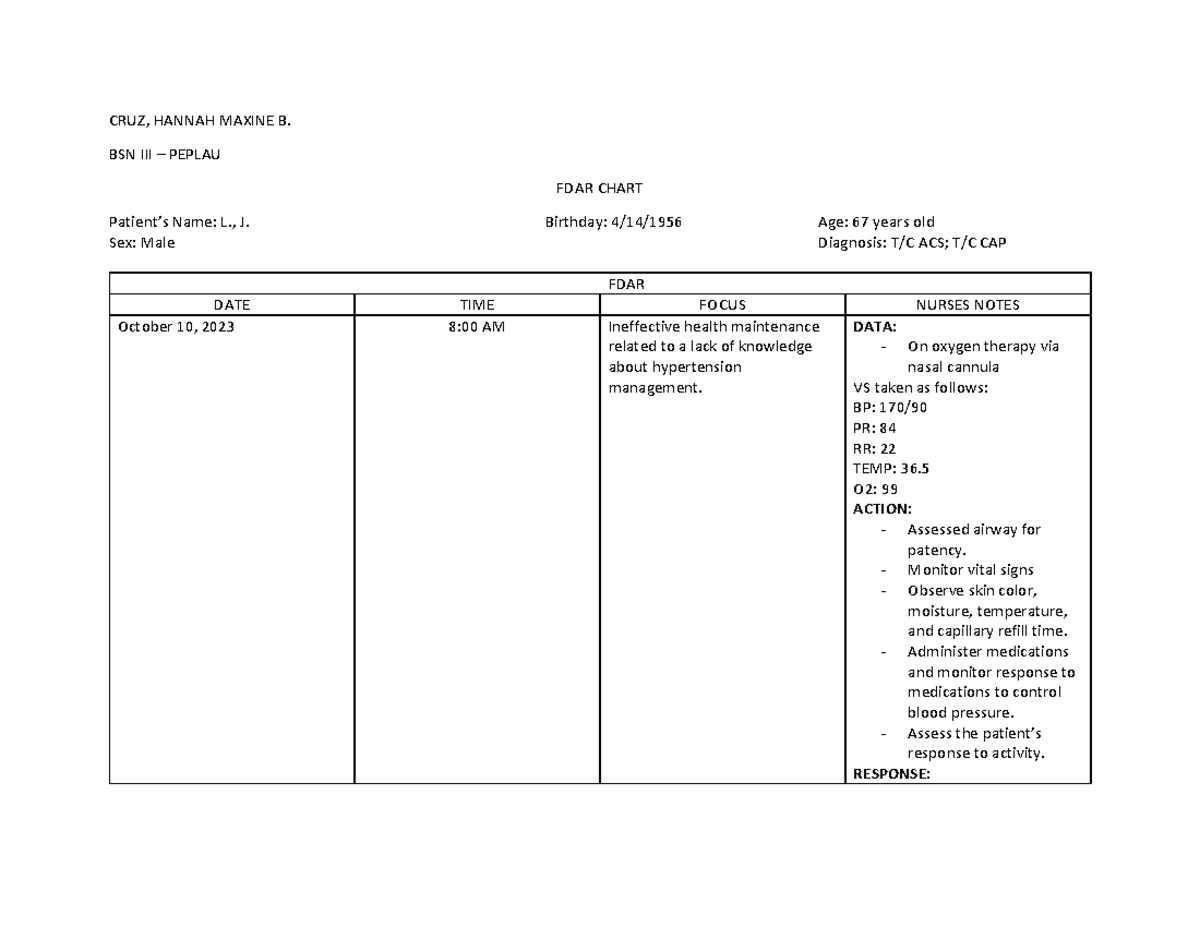 CRUZ fdar oct 10 - notes - CRUZ, HANNAH MAXINE B. BSN III – PEPLAU FDAR ...