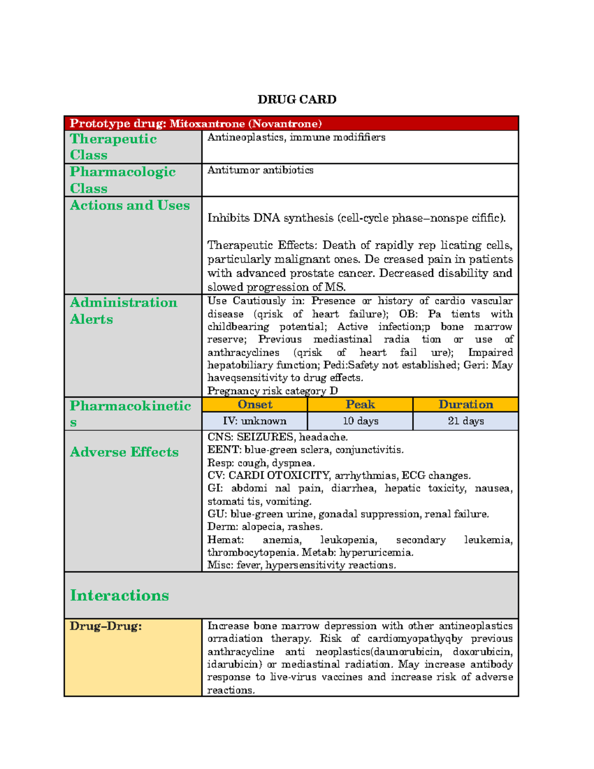 Drug Card 4 - Prototype Drug: Mitoxantrone (Novantrone) - DRUG CARD ...
