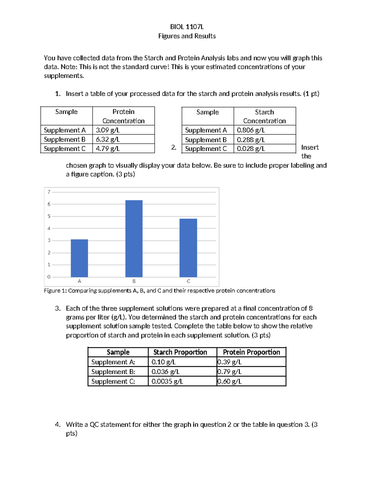 BIOL 1107L Figure and Results - BIOL 1107L Figures and Results You have ...