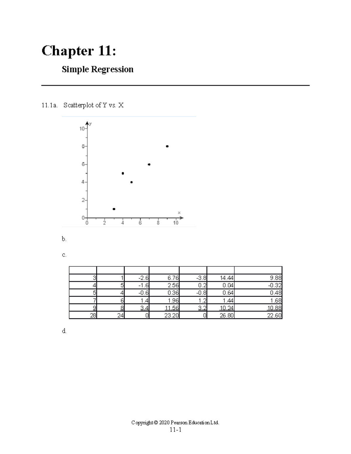 Newbold SBE9e ISM CH11 - Chapter 11: Simple Regression 11. Scatterplot of Y vs. X b. c. 3 1 -2 6 ...