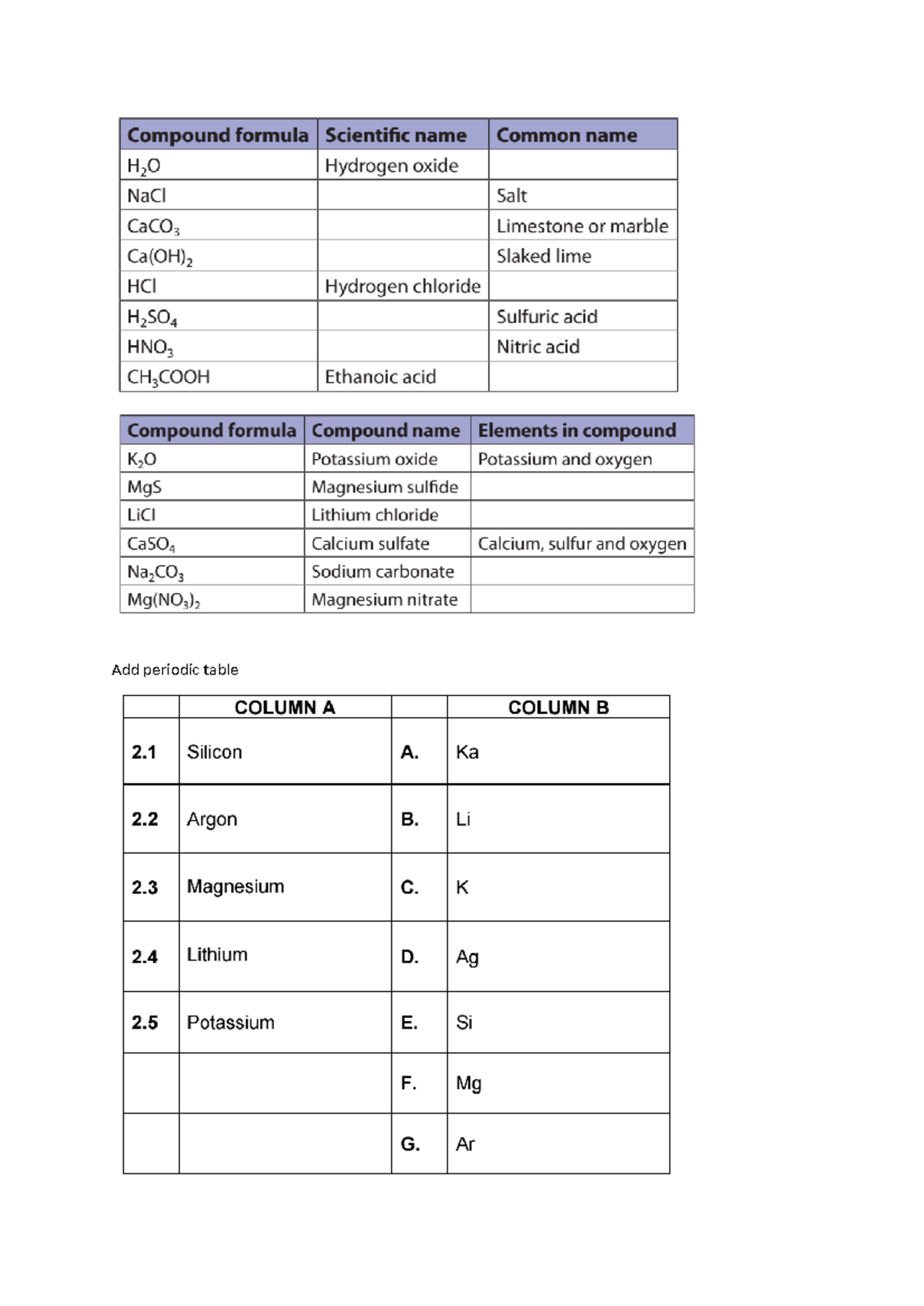 Gr 9 NS task - NS Task for Gr 9 - Compound formula Scientific name ...