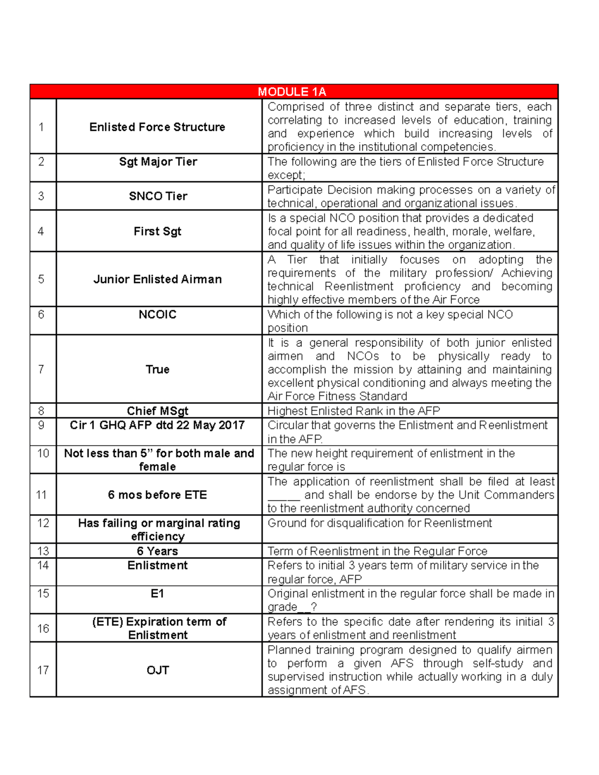Module-1A-Reviewer - reviewer for Medical technology laboratory and ...