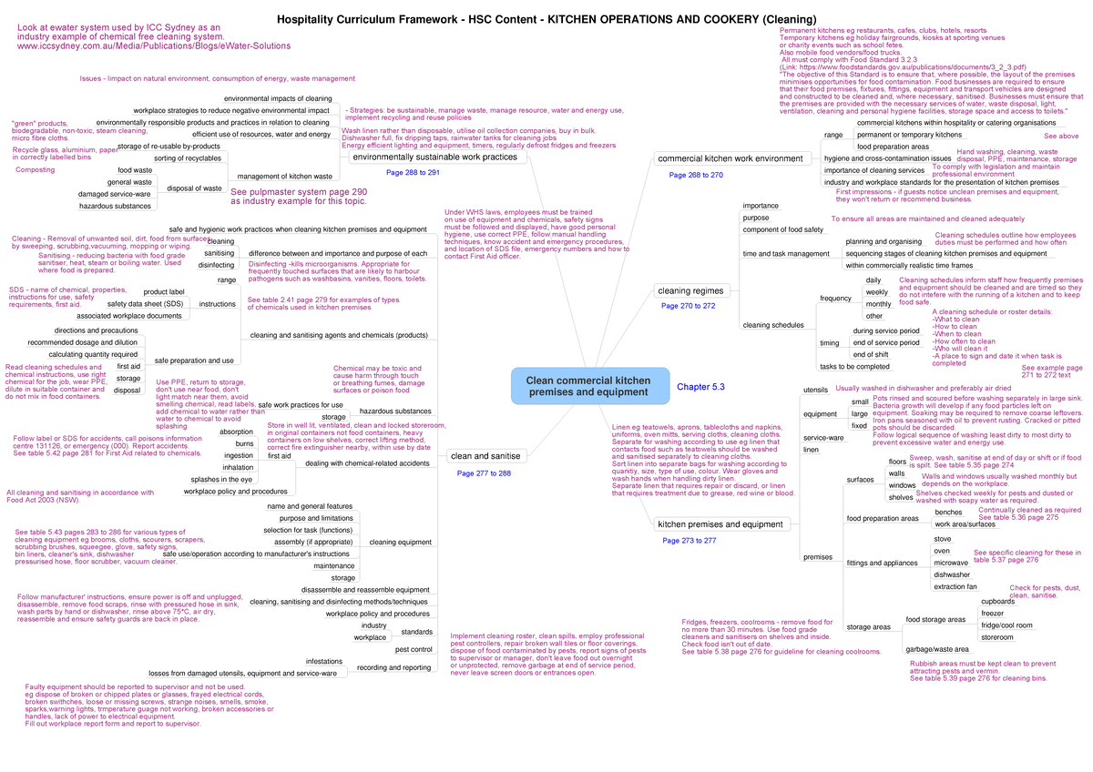 Cleaning mind map - wbfwfwfvfwbbfbb - Clean commercial kitchen premises ...