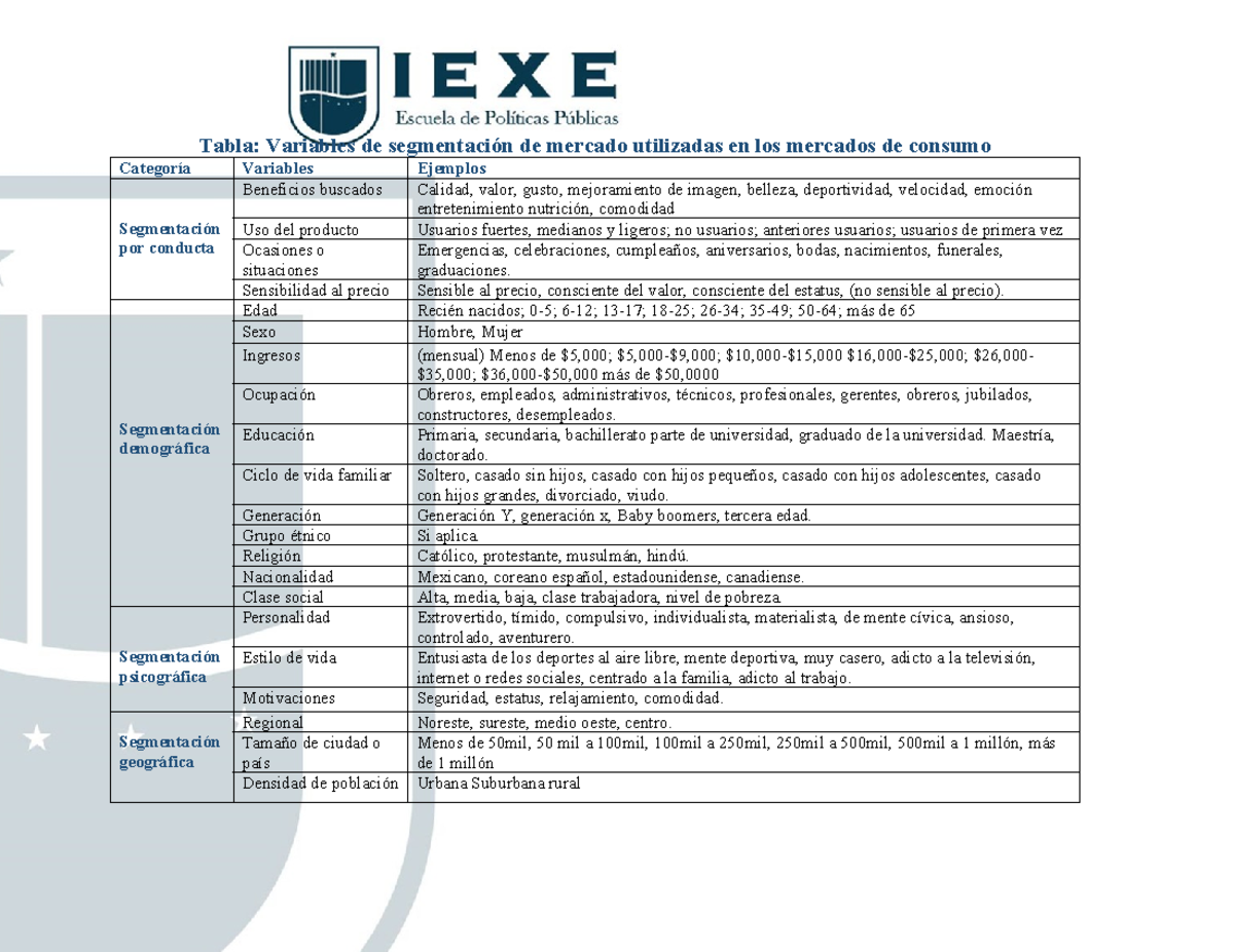 S5 Tabla Variables de segmentación de mercado utilizadas en los ...