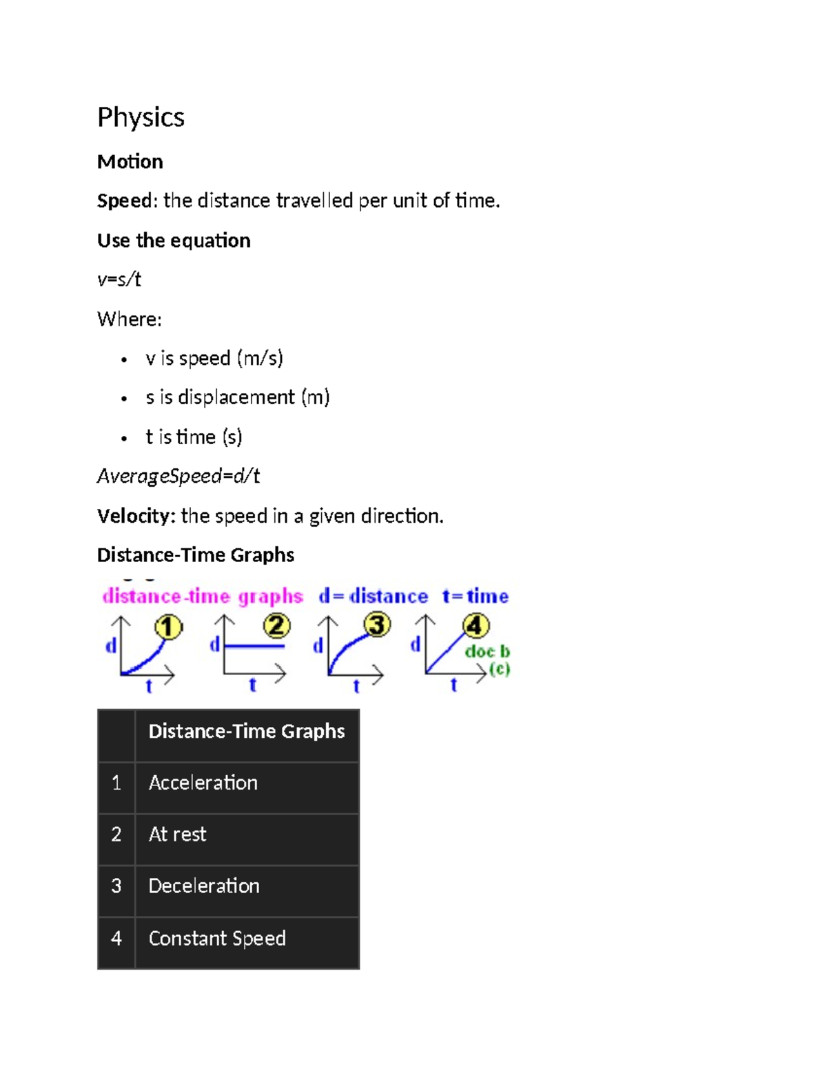 Physics - Physics Motion Speed: the distance travelled per unit of time ...