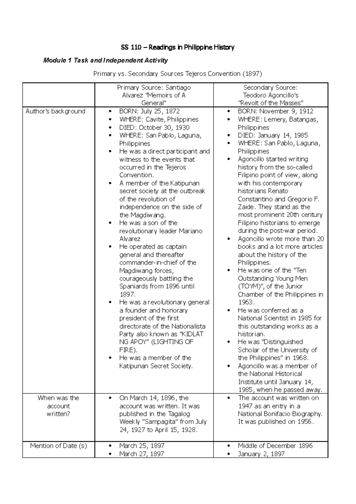 Readings in Philippine History- Module 1 Basic Concepts and Information ...