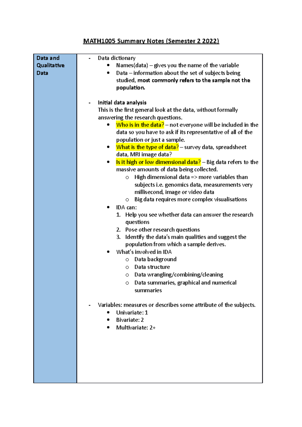 MATH1005 Notes - MATH1005 Summary Notes (Semester 2 2022) Data and ...