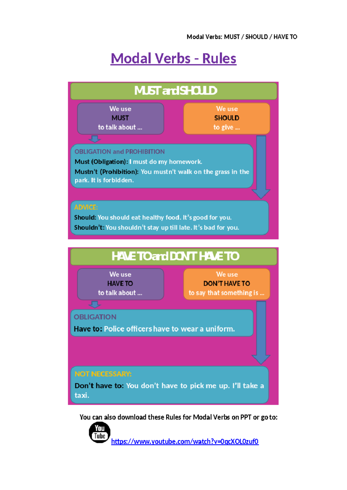 Modal-verbs-must-should-have-to 88008 - Modal Verbs: MUST / SHOULD ...