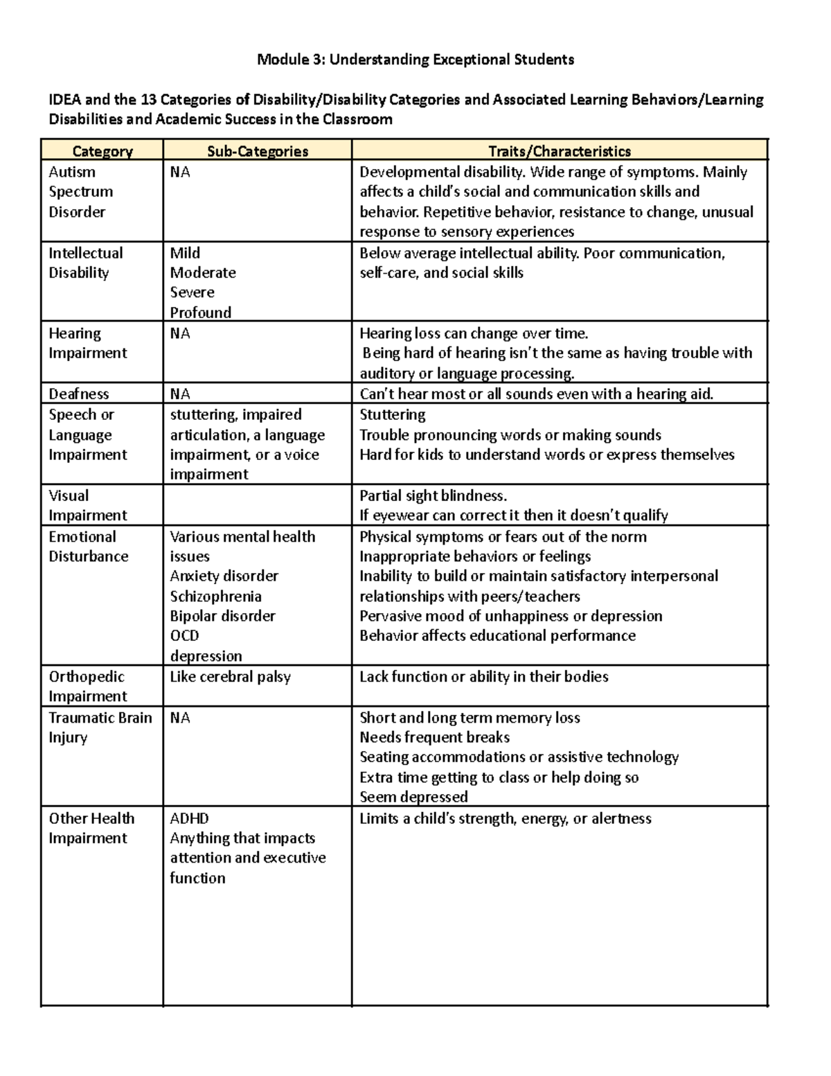 M3 study guide - Module 3: Understanding Exceptional Students IDEA and ...
