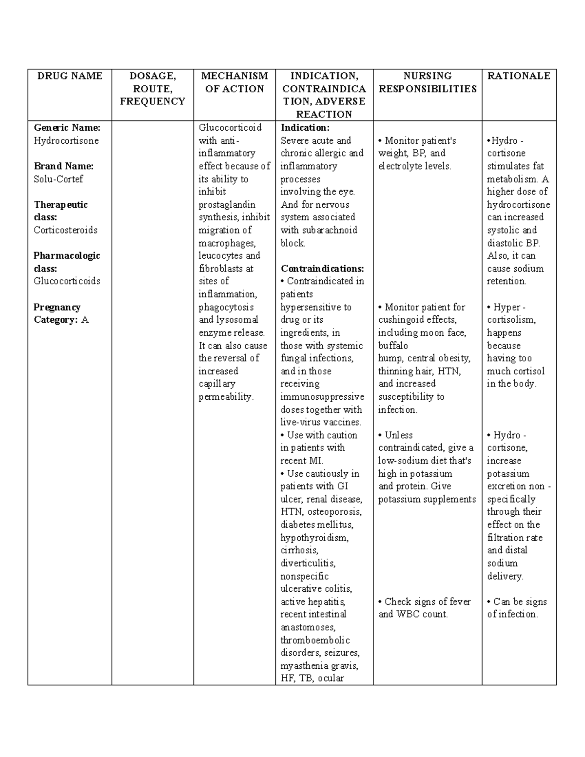 Mannitol - DRUG NAME DOSAGE, ROUTE, FREQUENCY MECHANISM OF ACTION INDICATION, CONTRAINDICA TION ...