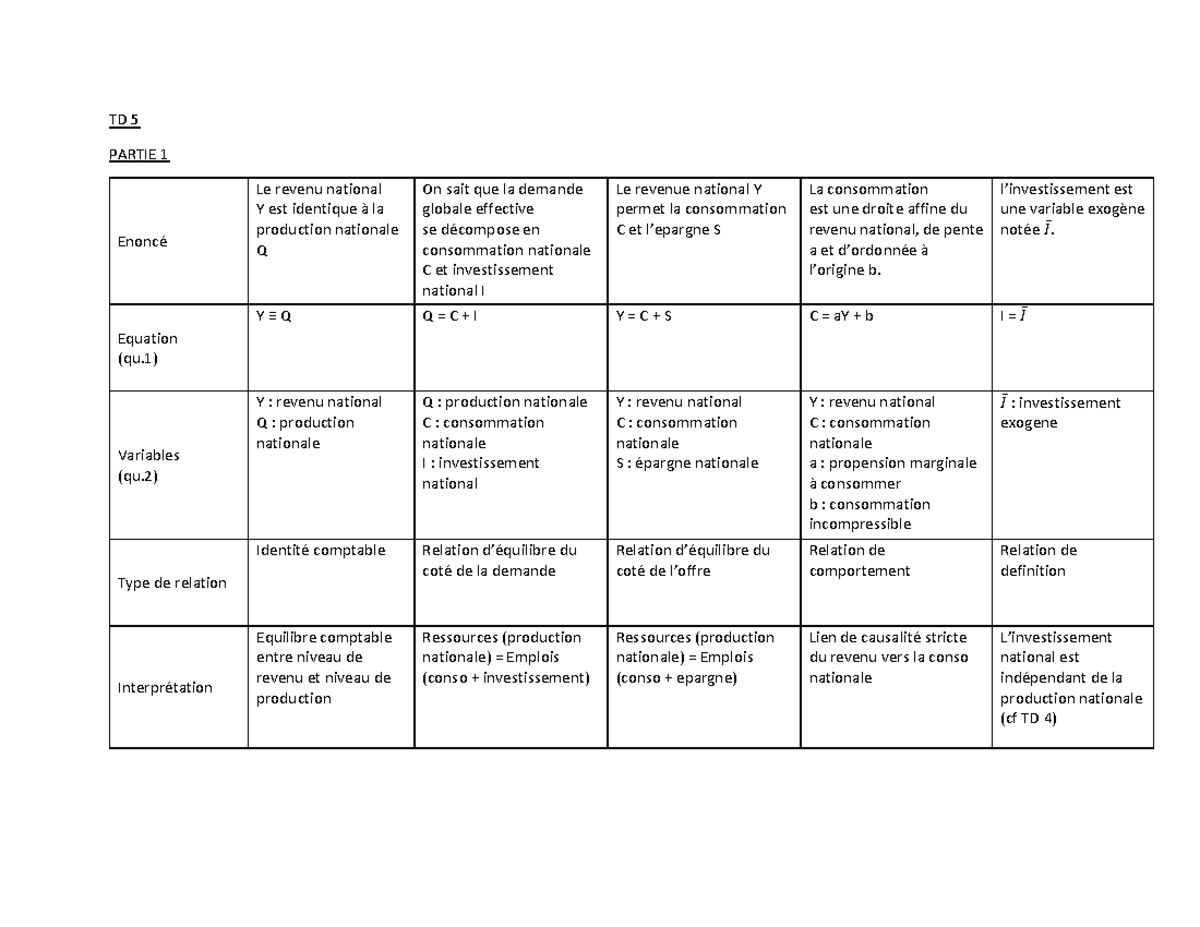 Macroéconomie : semaine 5-6 - Warning: TT: undefined function: 32 Warning: TT: undefined ...